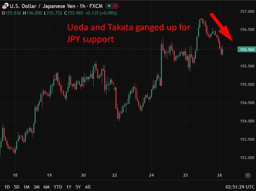 Recap BOJ Hawk Takata Flags Inflation Overshoot Risk Yen